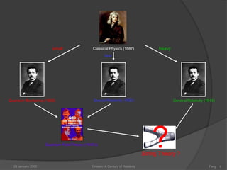 Einstein M Theory , String Theory and The Future | PPTX