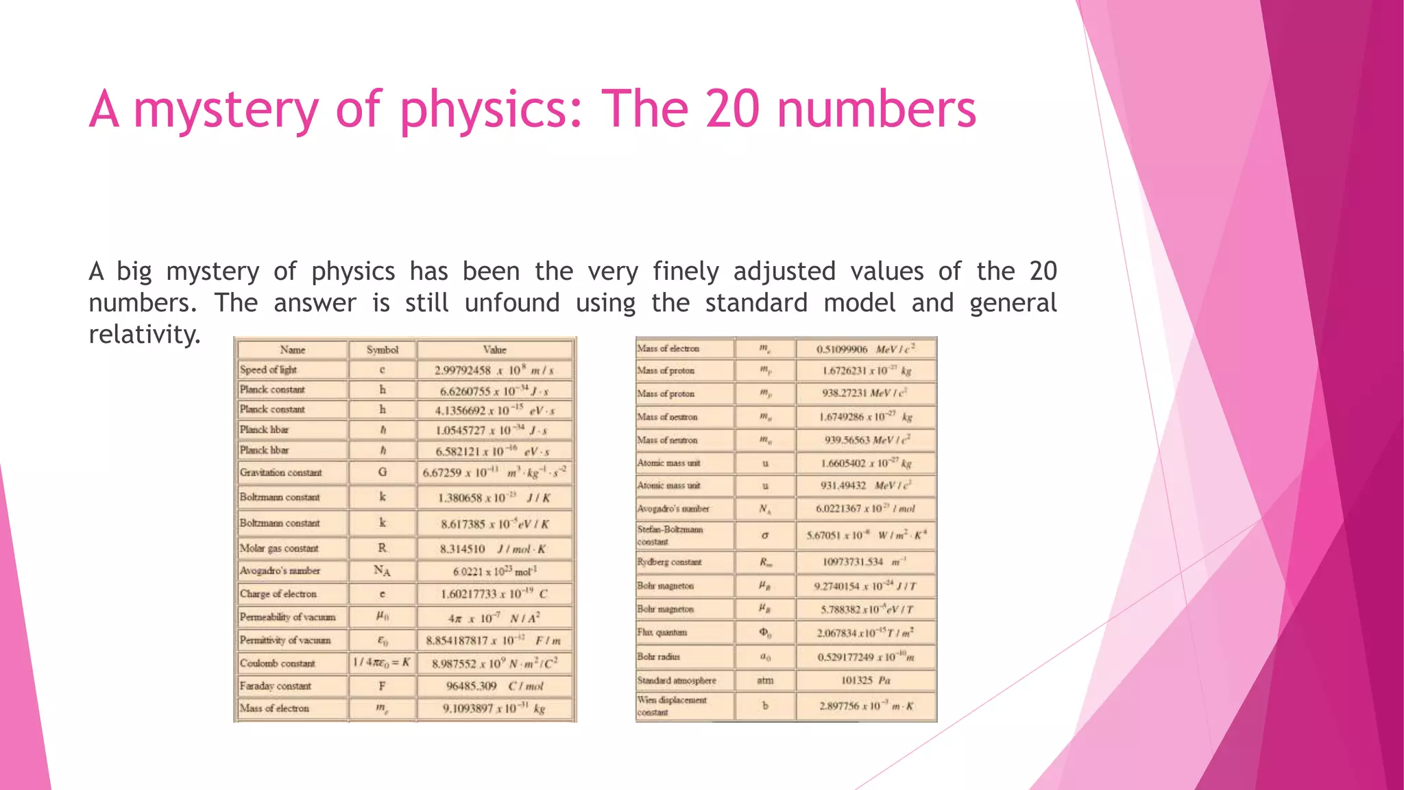String theory basics | PPTX
