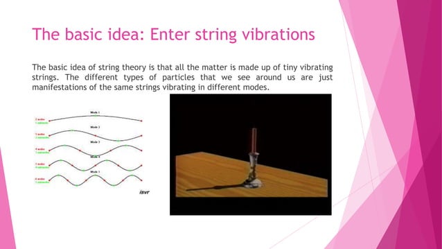 String theory basics | PPTX | Physics | Science