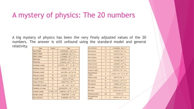 String theory basics | PPTX | Physics | Science