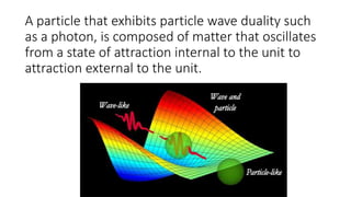 String theory | PPTX