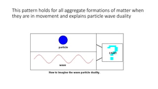 String theory | PPTX
