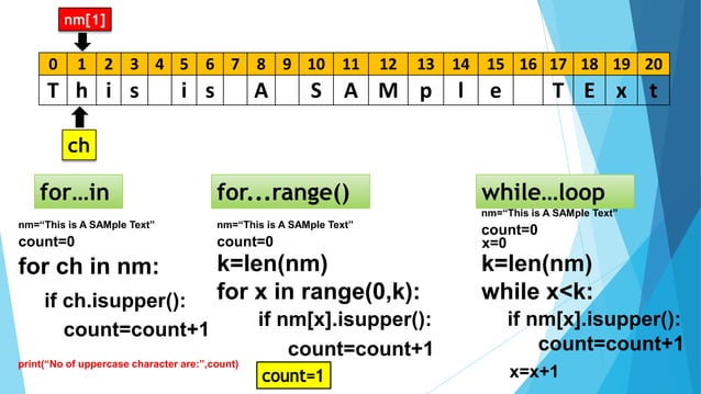 STRING IN PYTHON WITH METHODS | PPT