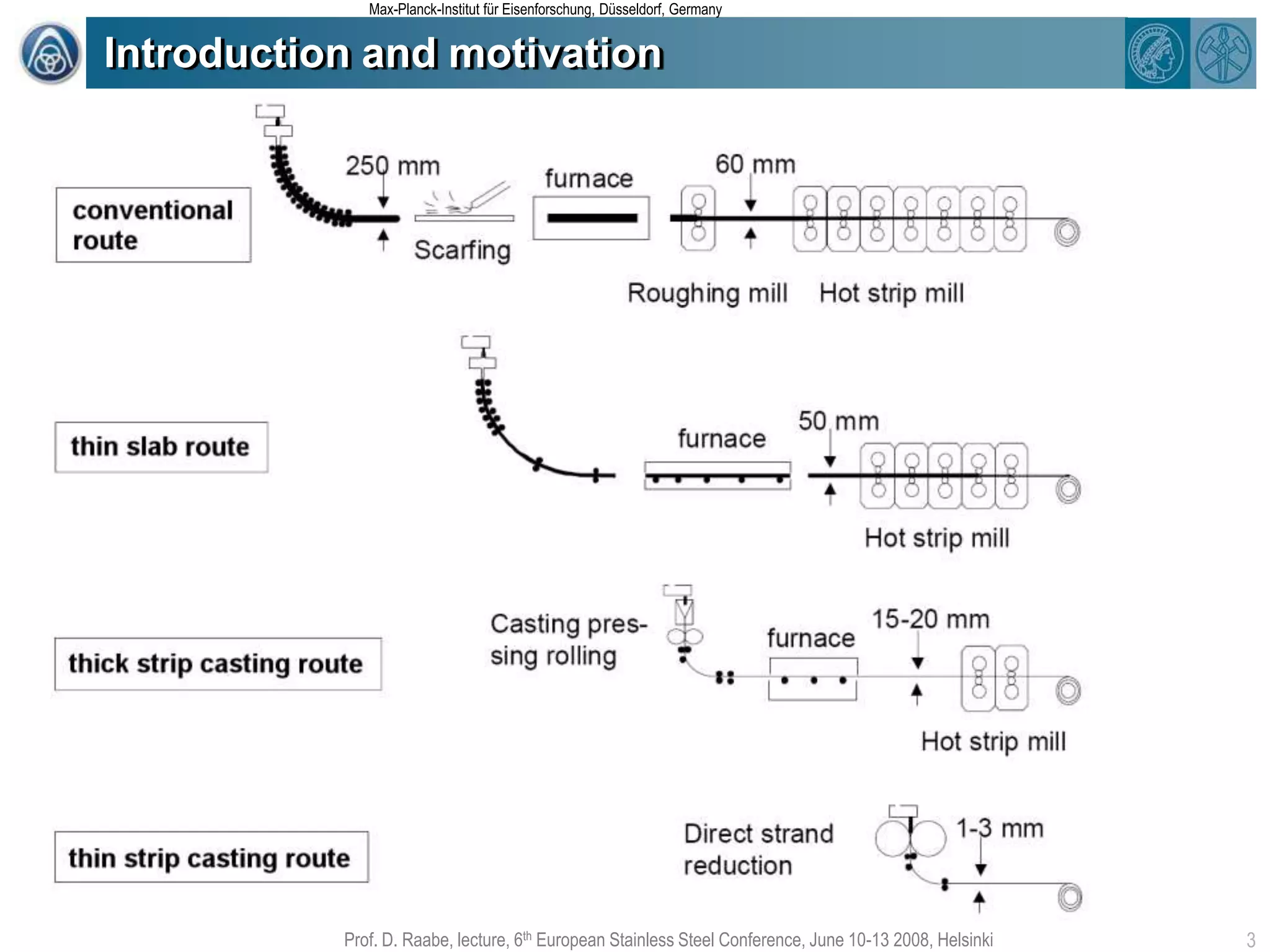Strip Casting Steel Dierk Raabe | PPTX