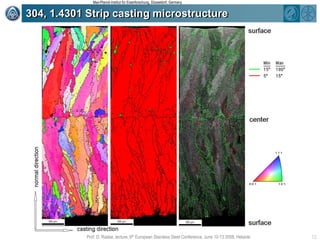 Strip Casting Steel Dierk Raabe | PPT