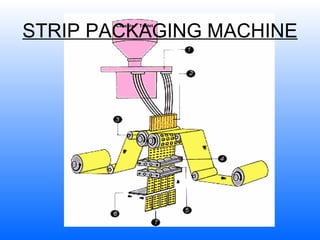 strip packaging | PPT