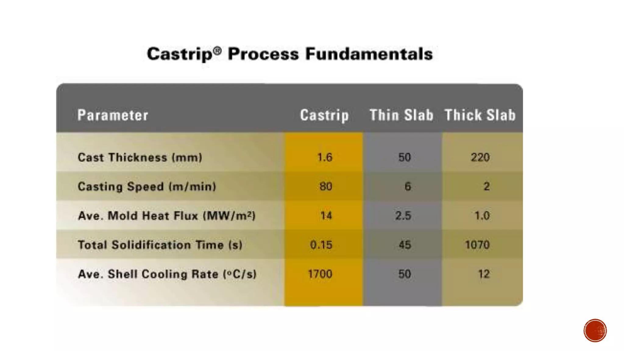 Strip casting | PPTX