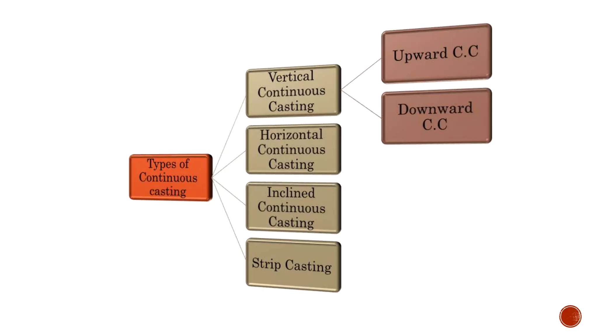 Strip casting | PPTX