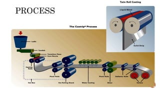 Strip casting | PPTX