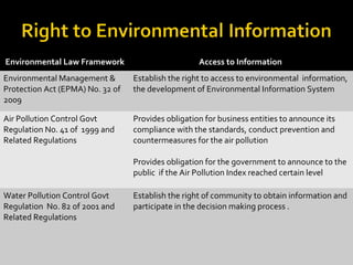 Access to Environmental Information in Indonesia | PPT