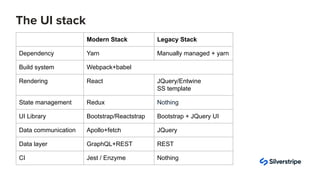 Stripe con 2021 UI stack | PPT