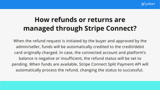 Stripe connect for marketplaces | PDF