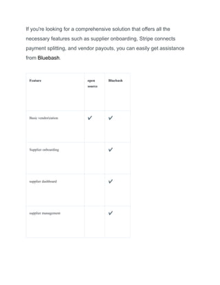 Stripe Connect Integration With Spree Multi-vendor Onboarding.pdf