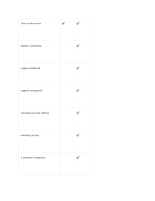 Stripe Connect Integration With Spree Multi-vendor Onboarding.pdf