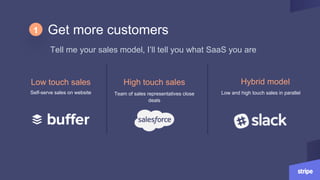 SaaS Metrics Masterclass: What Key Business Metrics, Pricing Strategies ...
