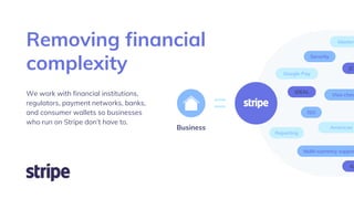 Stripe Pitch Deck designed by Zlides | PPTX