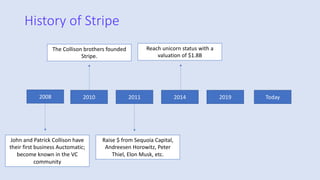 Stripe preso | PDF