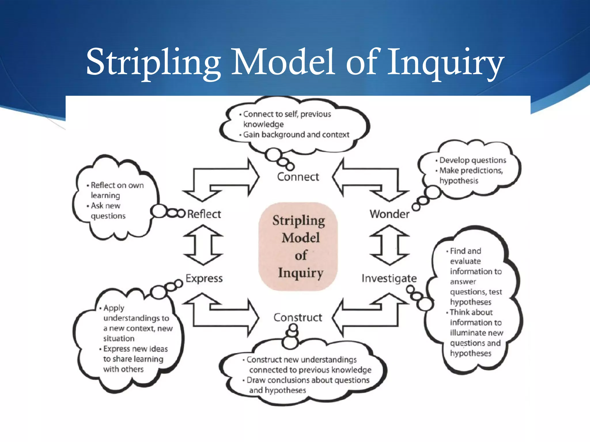 Stripling model proposal | PPT