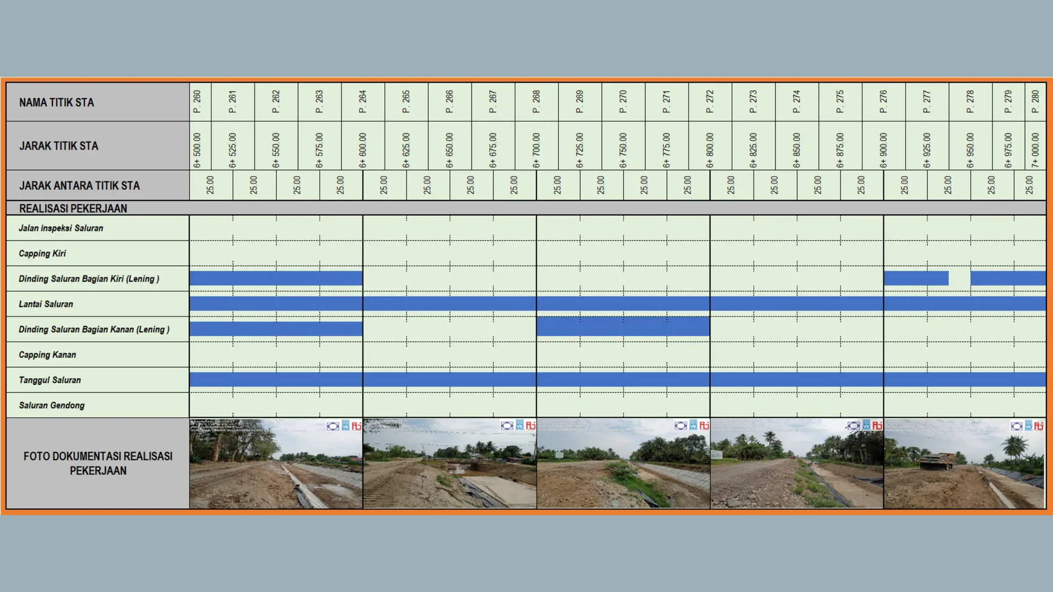 STRIP MAP REALISASI PEKERJAAN SALURAN PRIMER & SEKUNDER PERTANGGAL 13 ...