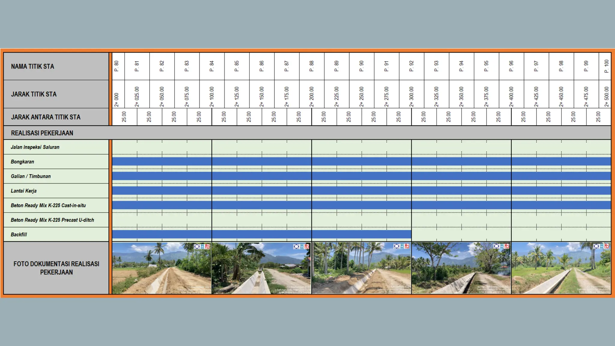 STRIP MAP REALISASI PEKERJAAN SALURAN PRIMER & SEKUNDER PERTANGGAL 13 ...
