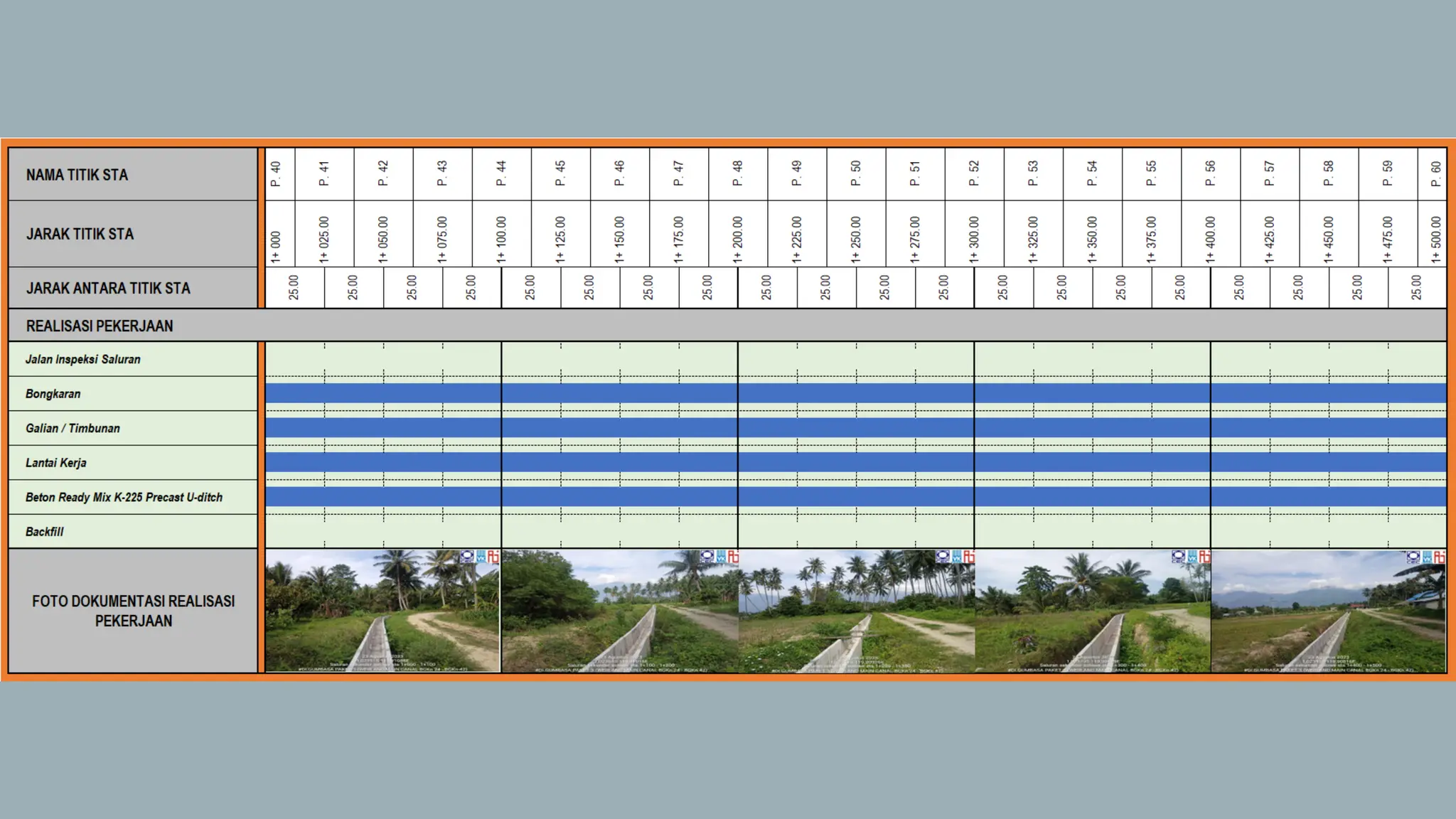 STRIP MAP REALISASI PEKERJAAN SALURAN PRIMER & SEKUNDER PERTANGGAL 13 ...