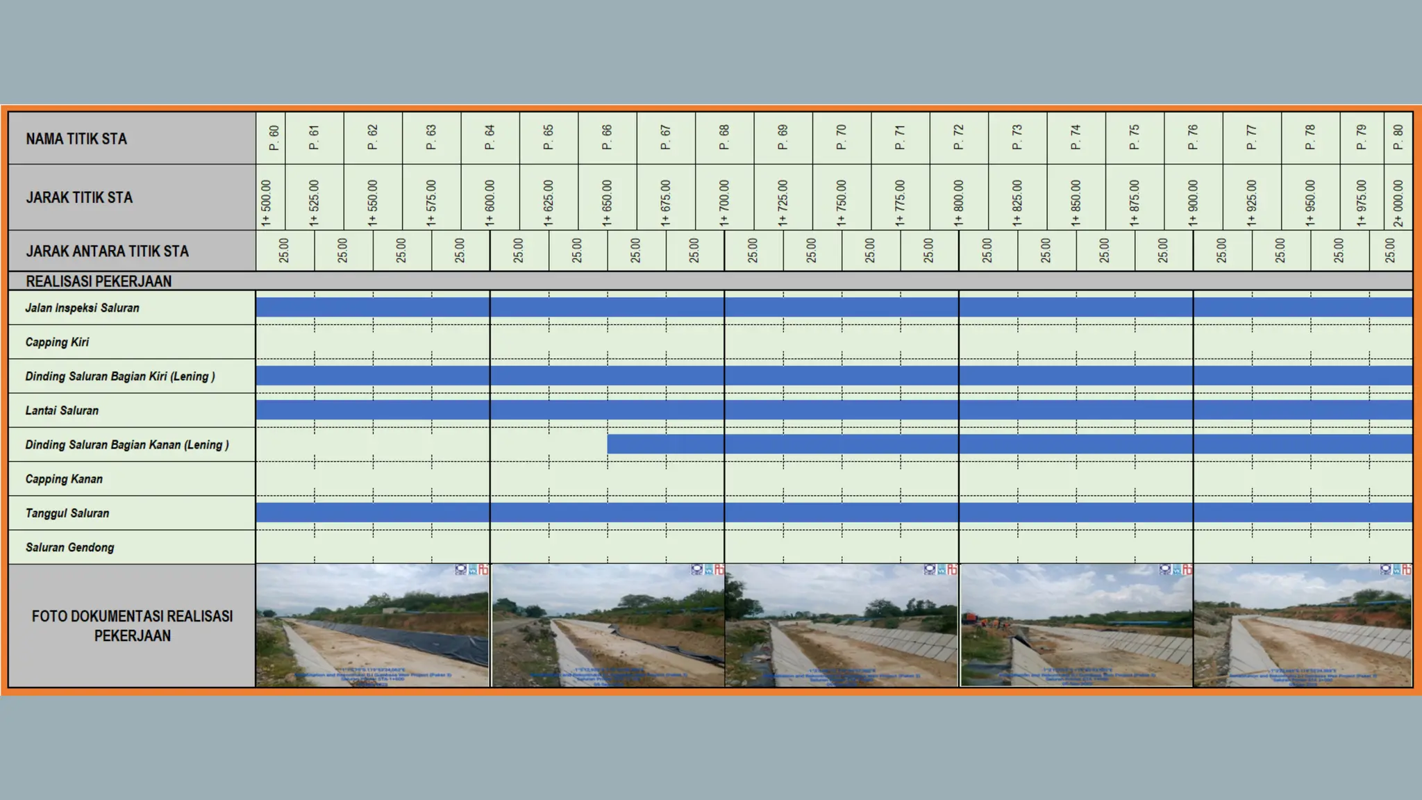 STRIP MAP REALISASI PEKERJAAN SALURAN PRIMER & SEKUNDER PERTANGGAL 13 ...
