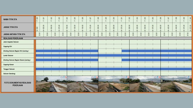 STRIP MAP REALISASI PEKERJAAN SALURAN PRIMER & SEKUNDER PERTANGGAL 13 ...