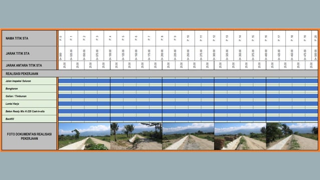 STRIP MAP REALISASI PEKERJAAN SALURAN PRIMER & SEKUNDER PERTANGGAL 13 ...