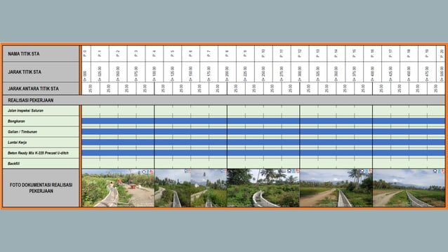 STRIP MAP REALISASI PEKERJAAN SALURAN PRIMER & SEKUNDER PERTANGGAL 13 SEPTEMBER 2023.pdf