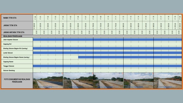 STRIP MAP REALISASI PEKERJAAN SALURAN PRIMER & SEKUNDER PERTANGGAL 13 ...