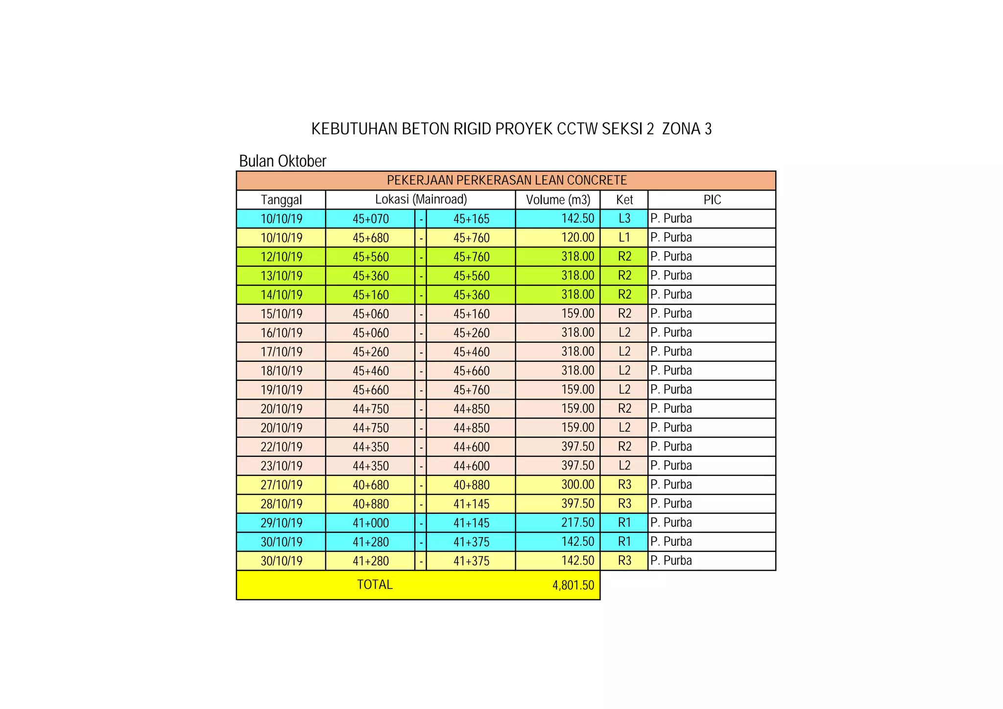 Stripmap rencana rigid cctw 2.xlsx