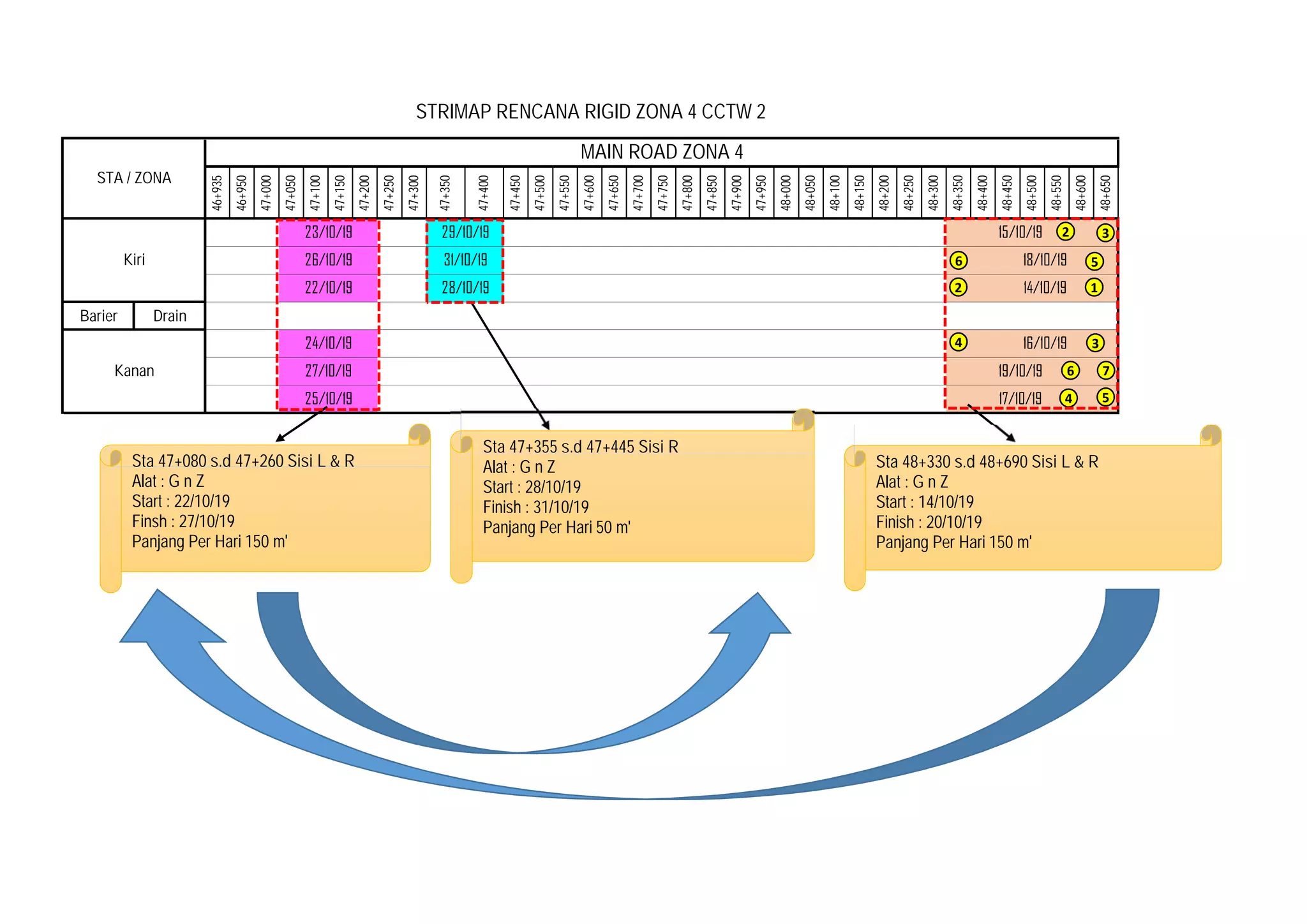 Stripmap rencana rigid cctw 2.xlsx