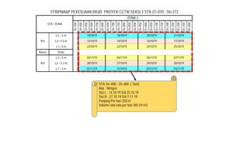 Stripmap rencana rigid cctw 2.xlsx