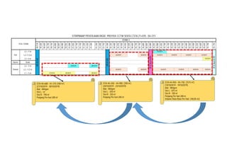 Stripmap rencana rigid cctw 2.xlsx