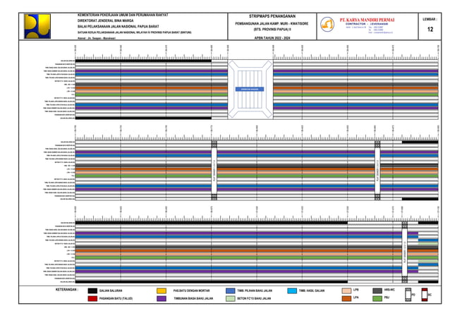 DESAIN STRIP MAPS JALAN - JALAN MK 2.pdf
