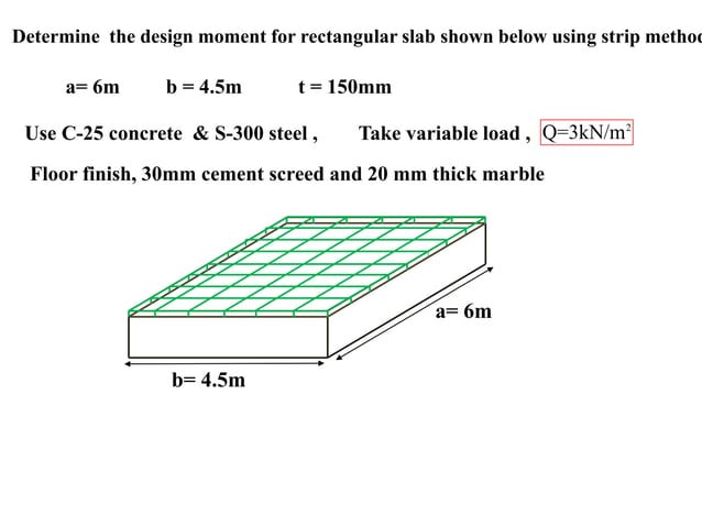 Strip method for slab