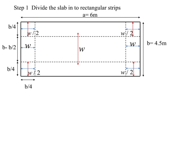 Slab Design Strip Method - Design Talk