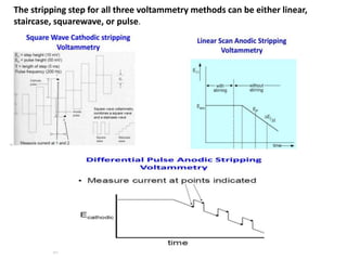 Stripping voltammetry | PPTX