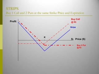 Strips and straps | PPTX | Stocks and Bonds | Personal Investing