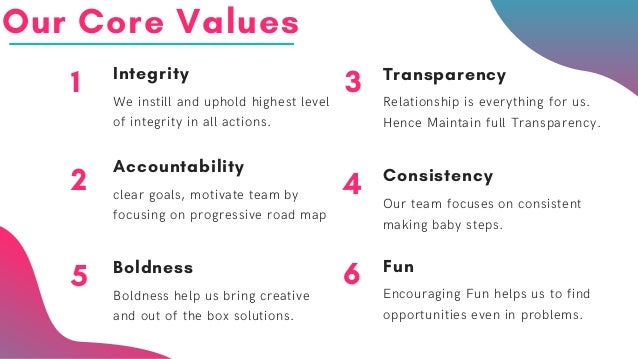 Strivedge Profile | PDF