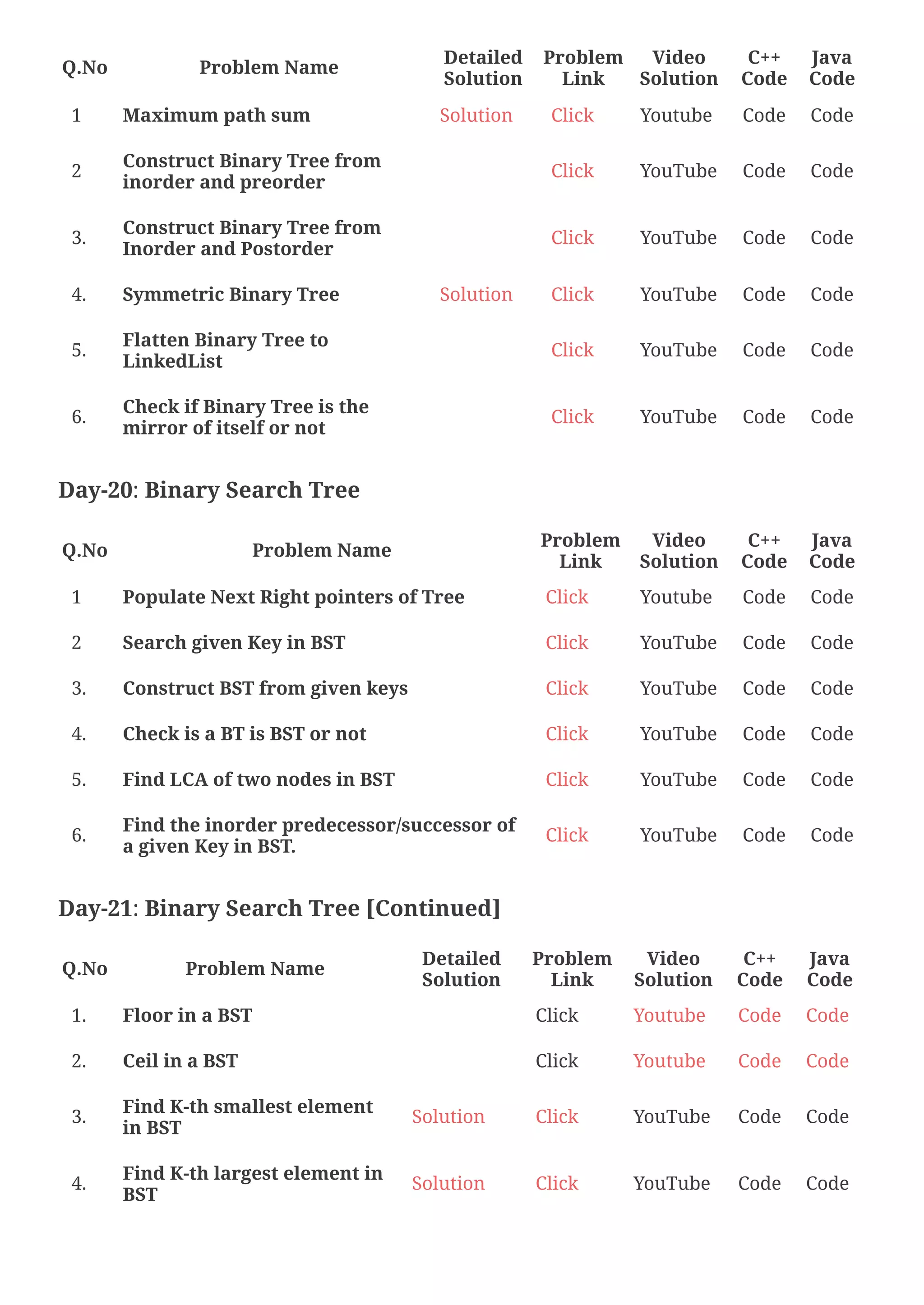 Striver SDE Sheet (1).pdf