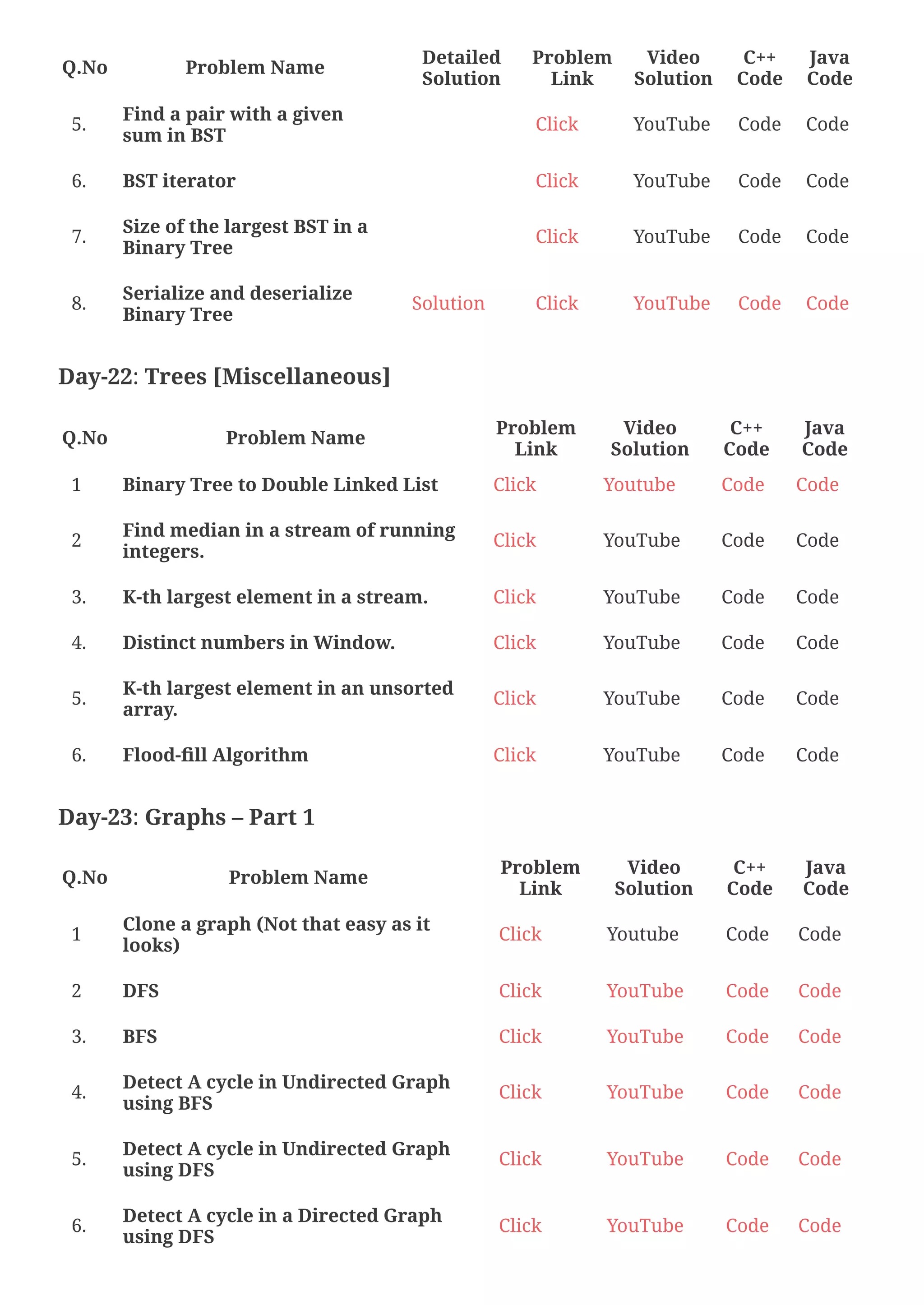 Striver SDE Sheet (1).pdf