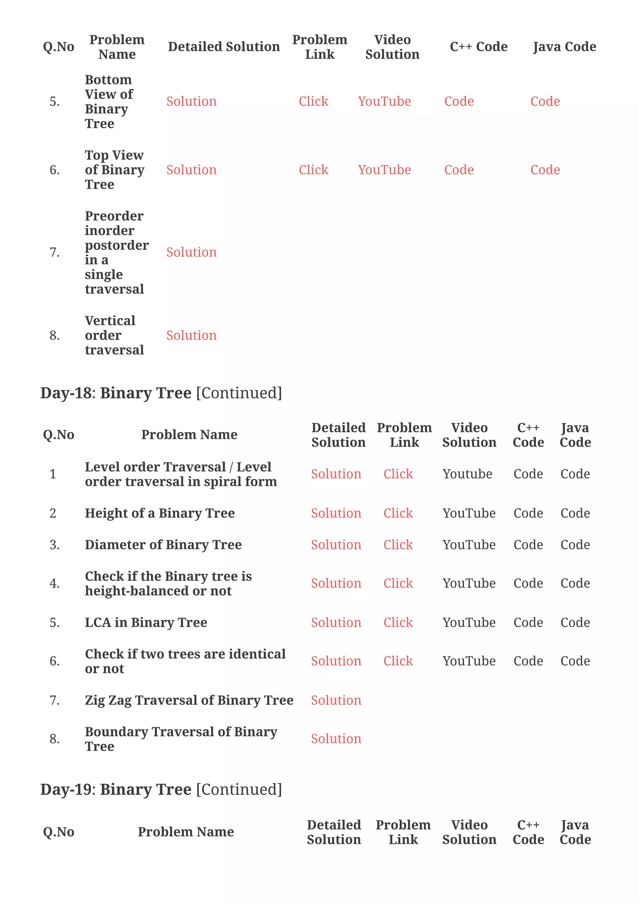 Striver SDE Sheet (1).pdf