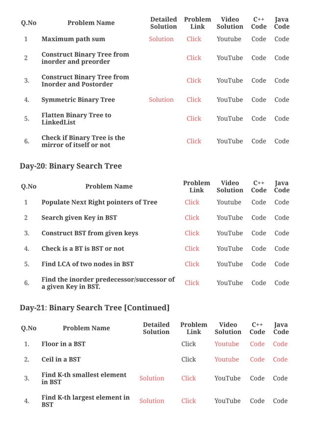 Striver SDE Sheet (1).pdf