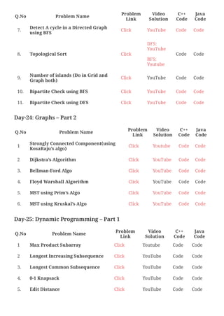Striver SDE Sheet (1).pdf