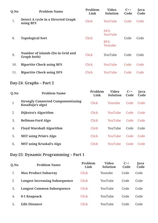 Striver SDE Sheet (1).pdf