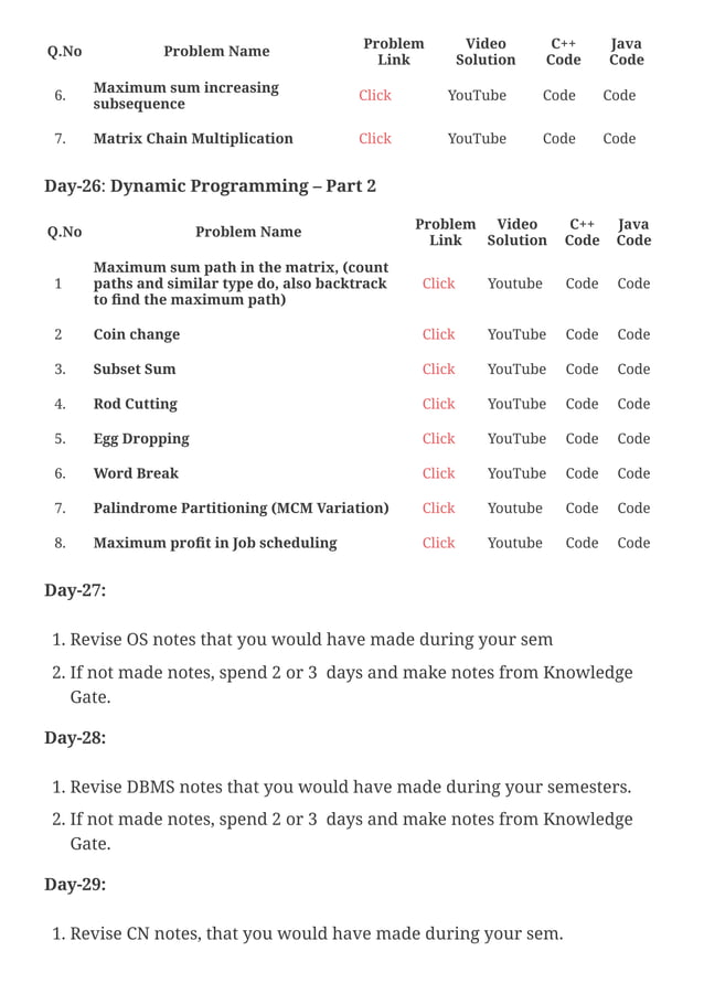 Striver SDE Sheet (1).pdf