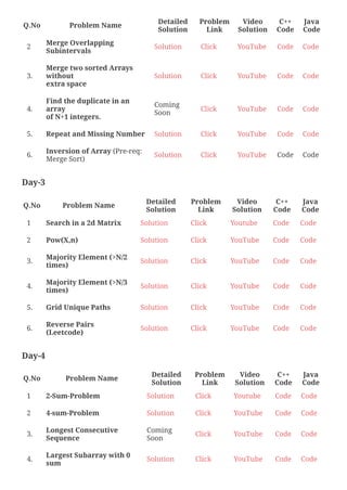 Striver SDE Sheet (1).pdf