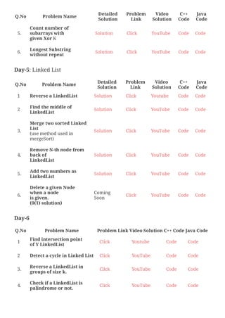 Striver SDE Sheet (1).pdf
