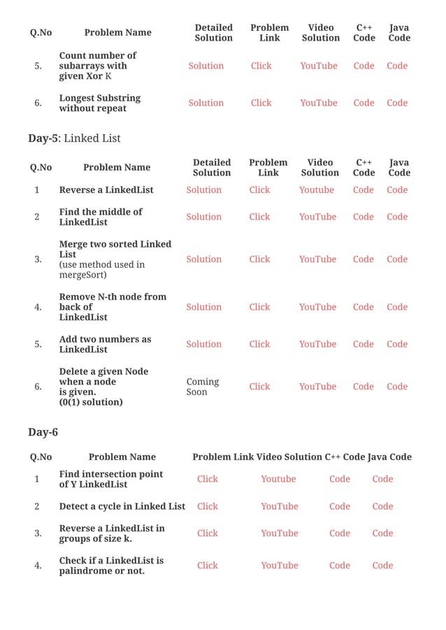 Striver SDE Sheet (1).pdf